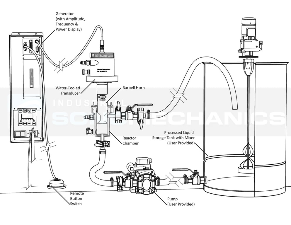 4 Main Components of an Ultrasonic Liquid Processor
