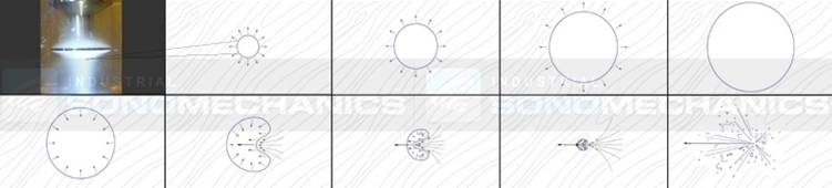 Acoustic Cavitation: The Driving Force Behind Ultrasonic Processing