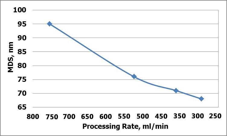 6 Frequently Used Terms in Ultrasonic Processing of Liquids